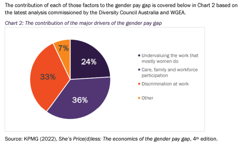 Minding the Gender Pay Gap » ACLW.org
